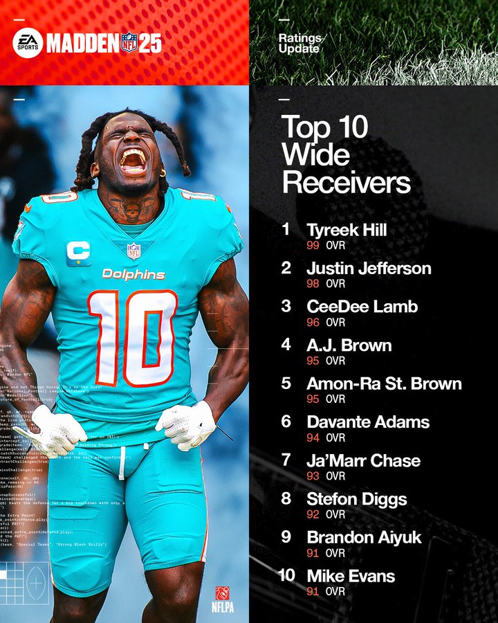 In Depth analysis of the NFL rule changes | Page 2