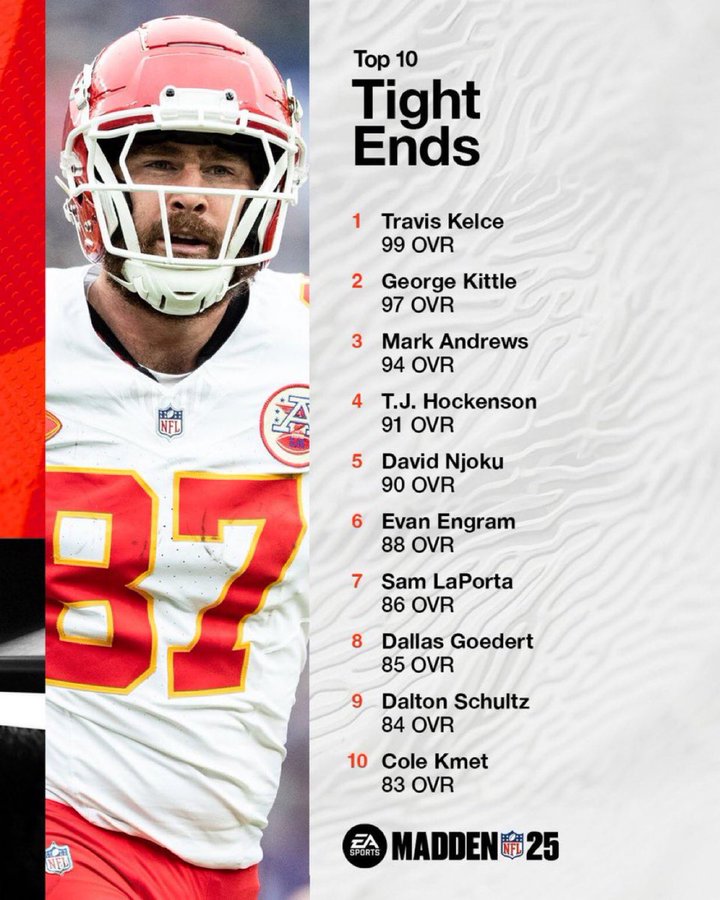 In Depth analysis of the NFL rule changes | Page 2