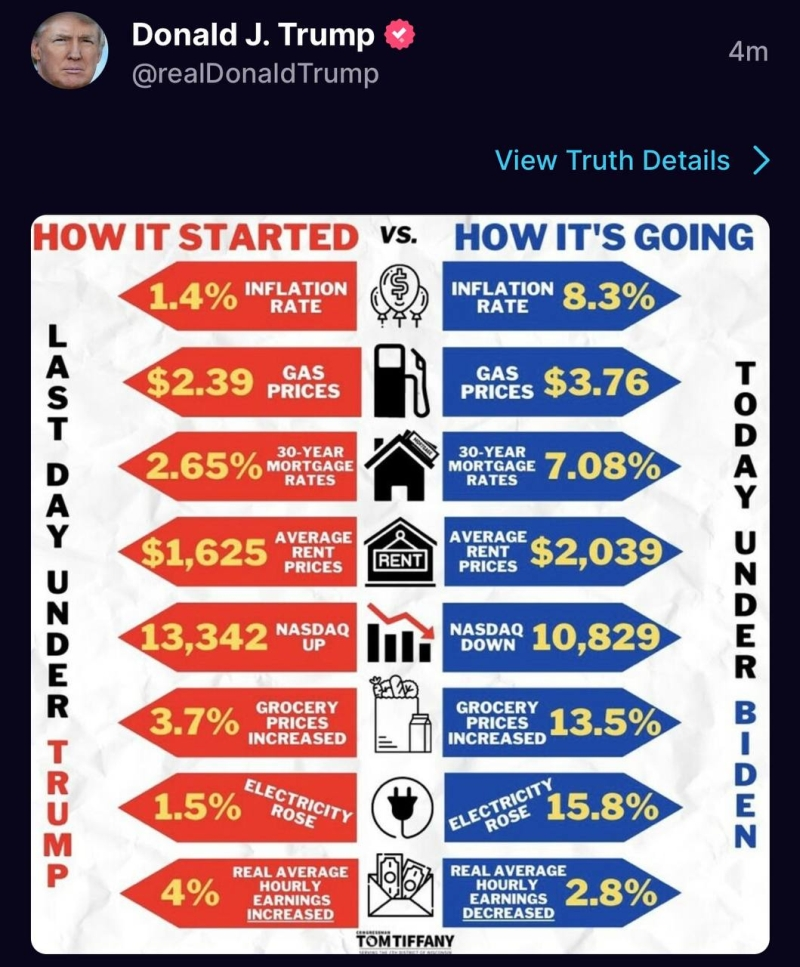 Interest rates keep rising, hurting consumers and the economy by extension