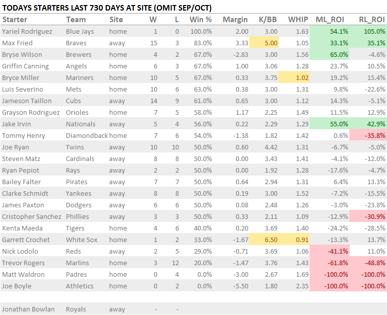 March Bases ⚾ | Page 4