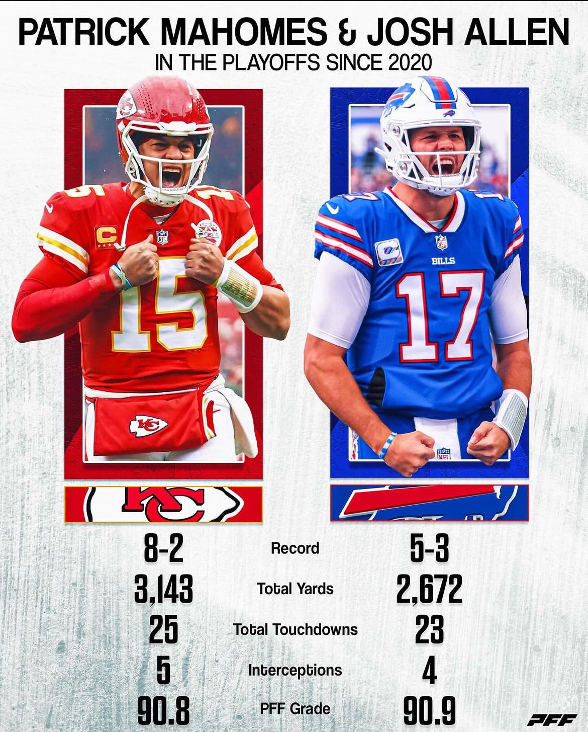 If the Bills the playoffs, are they the most overrated team of all-time ...