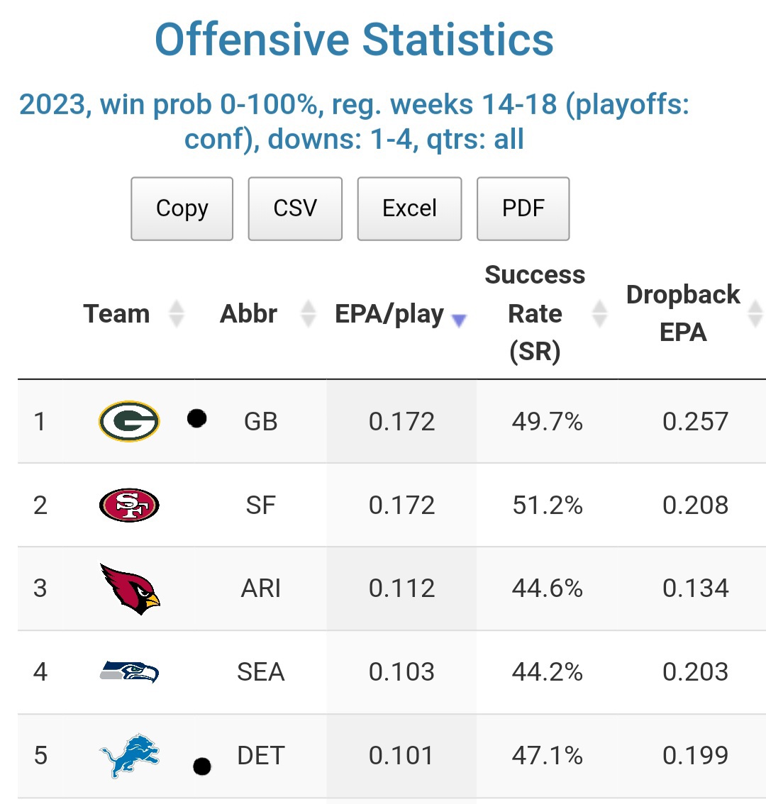 NFL Championship 02/11/2024, 3:30PM
