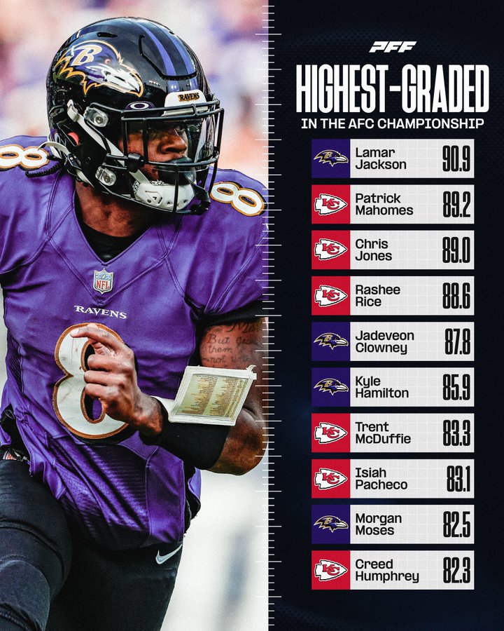NFL Championship Game lines/discussion | Page 6