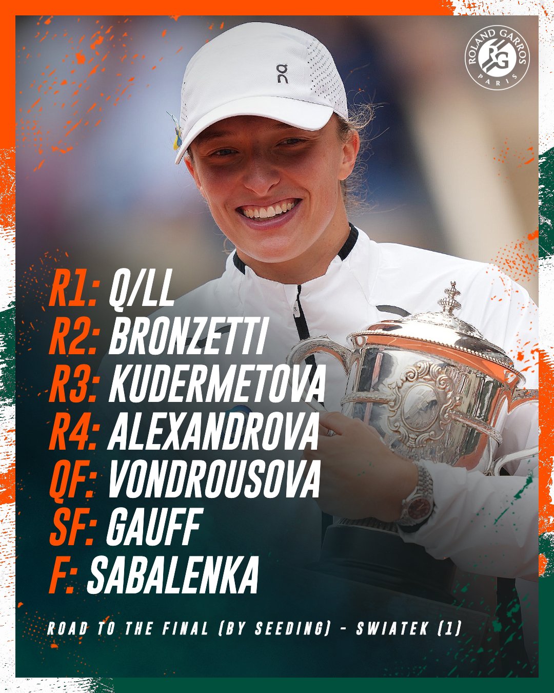 French Open 2024 🎾