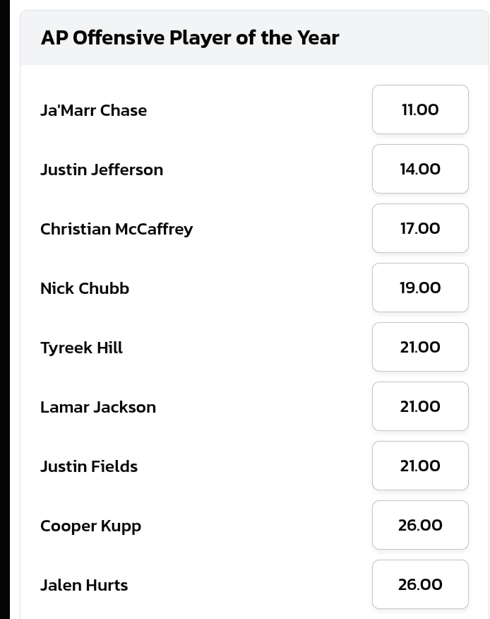 NFL AP Offensive Player Of The Year 2023: Tyreek Hill +2100