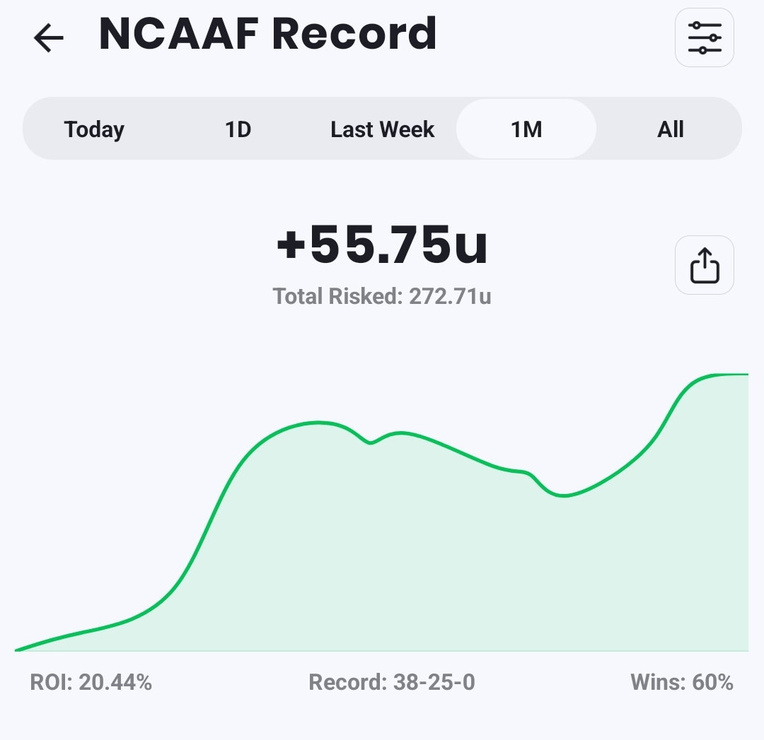 Saturday CFB................................ 6 pack